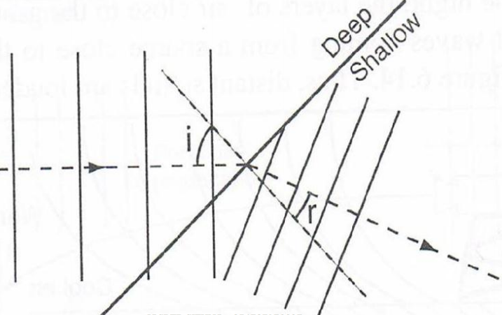 Activity 3 | WAVES II